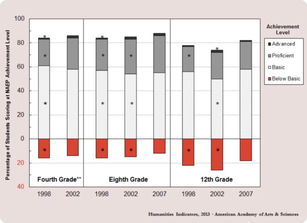 Addressing Writing Challenges with the SRSD Writing Process